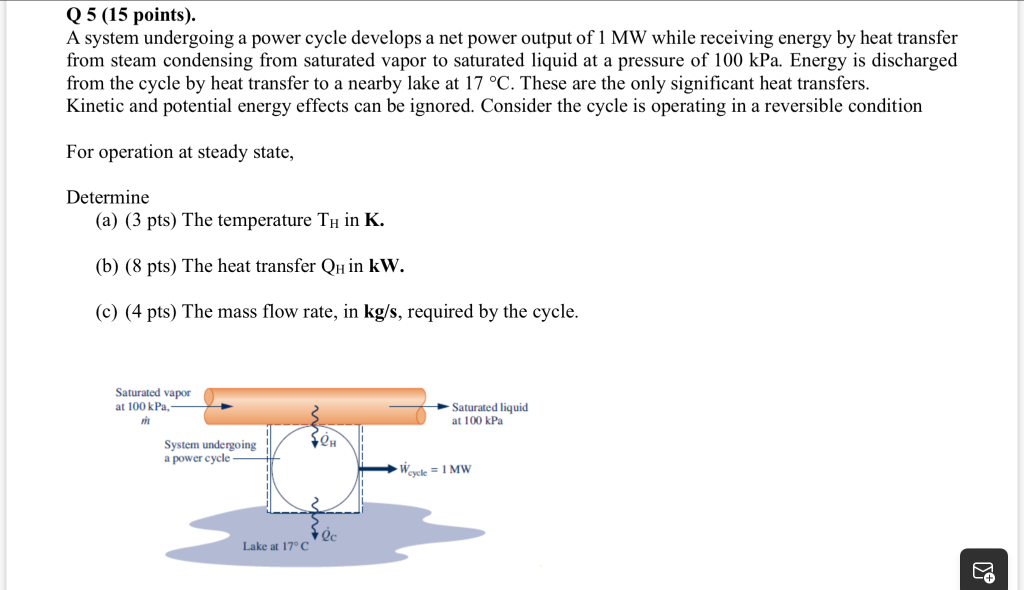 Solved Q5 (15 points). A system undergoing a power cycle | Chegg.com