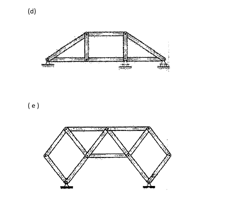 Solved Classify the trusses below as stable, or unstable. | Chegg.com