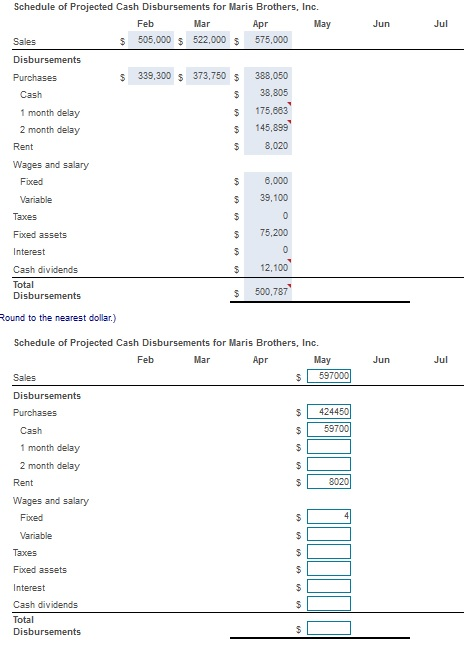 Solved Cash disbursements schedule Maris Brothers, Inc., | Chegg.com