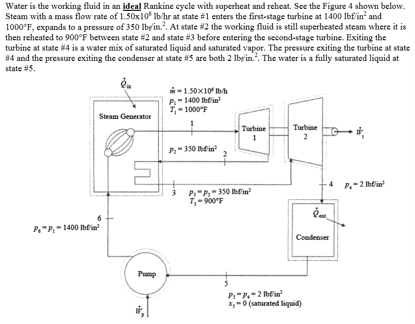Solved Water is the working fluid in an ideal Rankine cycle | Chegg.com