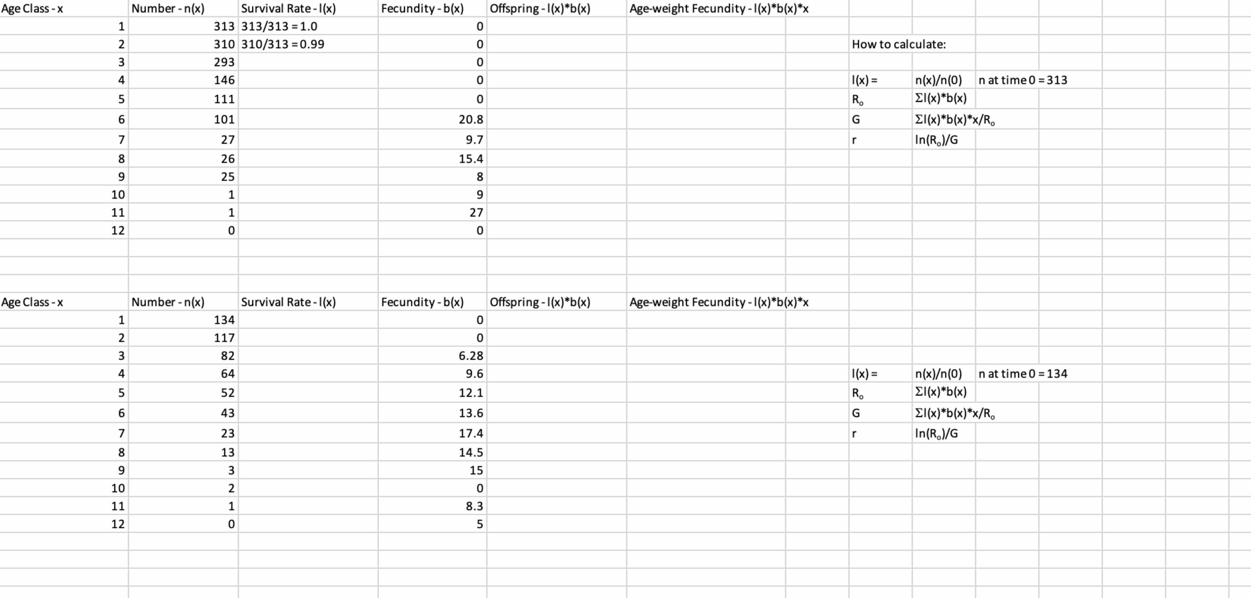 Solved fill out the excel sheet | Chegg.com