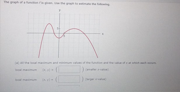 Solved (a) All the local maximum and minimum values of the | Chegg.com