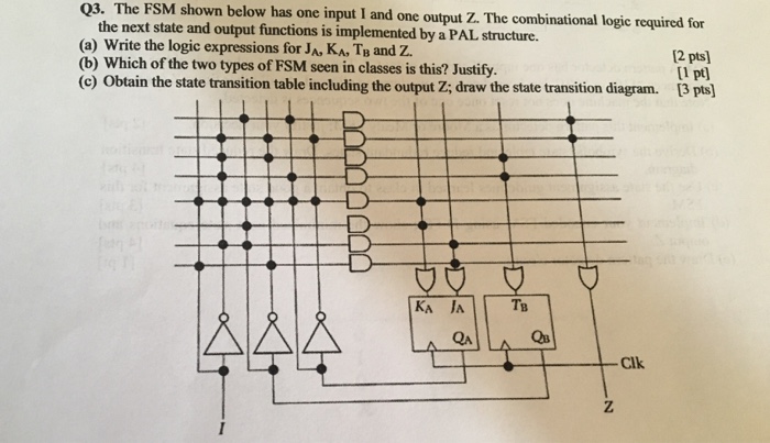 Solved Q3·The FSM shown below has one input l and one output | Chegg.com