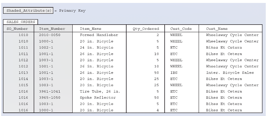\begin{tabular}{|c|c|c|c|c|c|} \hline | Chegg.com