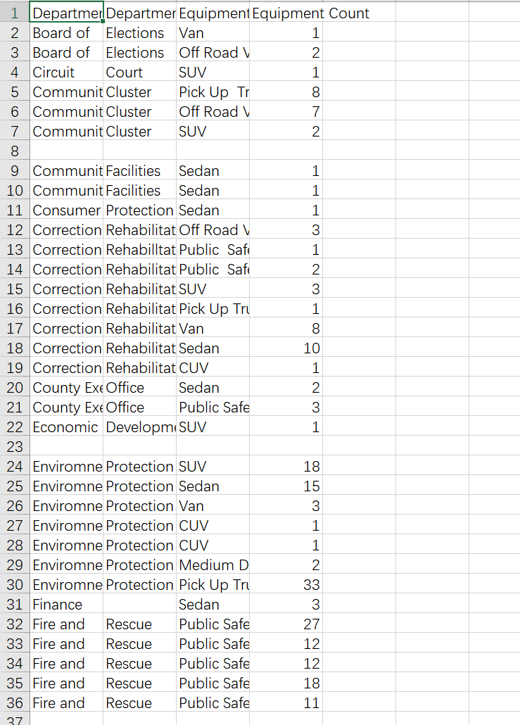 Solved Guidelines for the Submission Use the course videos | Chegg.com