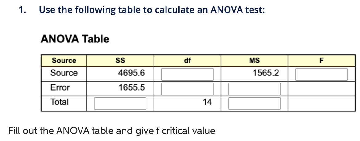 Solved 1. Use the following table to calculate an ANOVA | Chegg.com