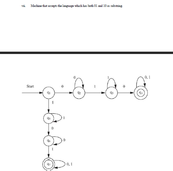 Solved Q1. Construct DFA's for Following When E= {a, b} i. | Chegg.com