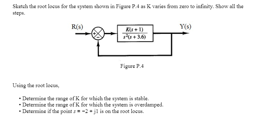 Solved Sketch the root locus for the system shown in Figure | Chegg.com