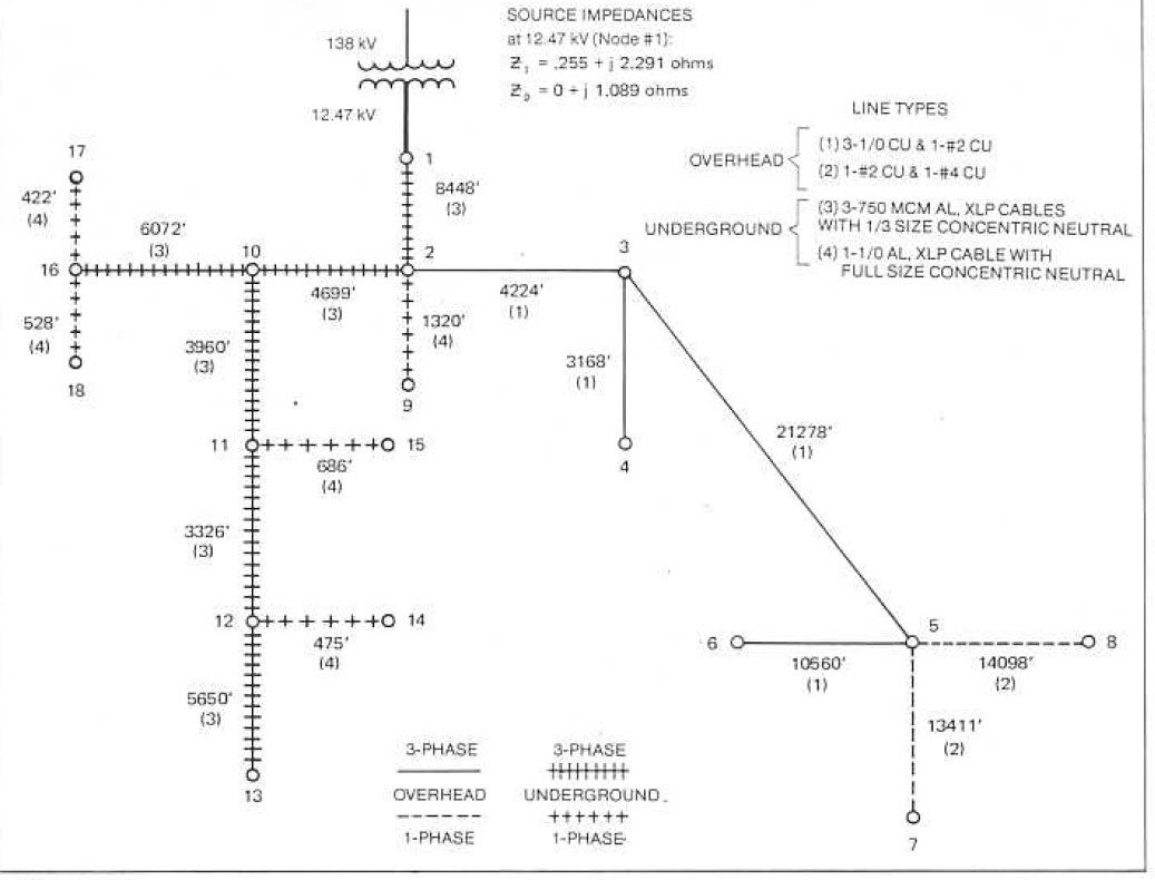 Refer to the "Example of Distribution-System | Chegg.com