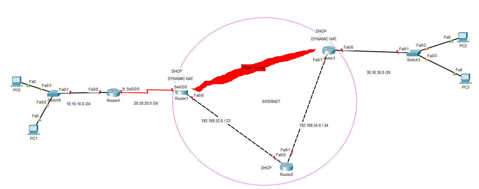 Solved 1- All routers will be hostnamed, their | Chegg.com