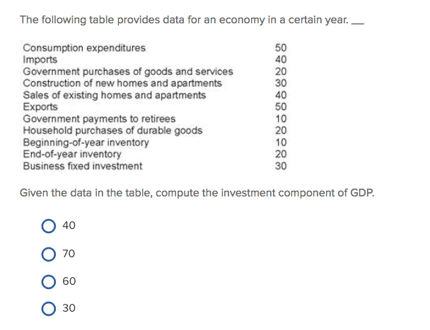 Solved The following table provides data for an economy in a | Chegg.com