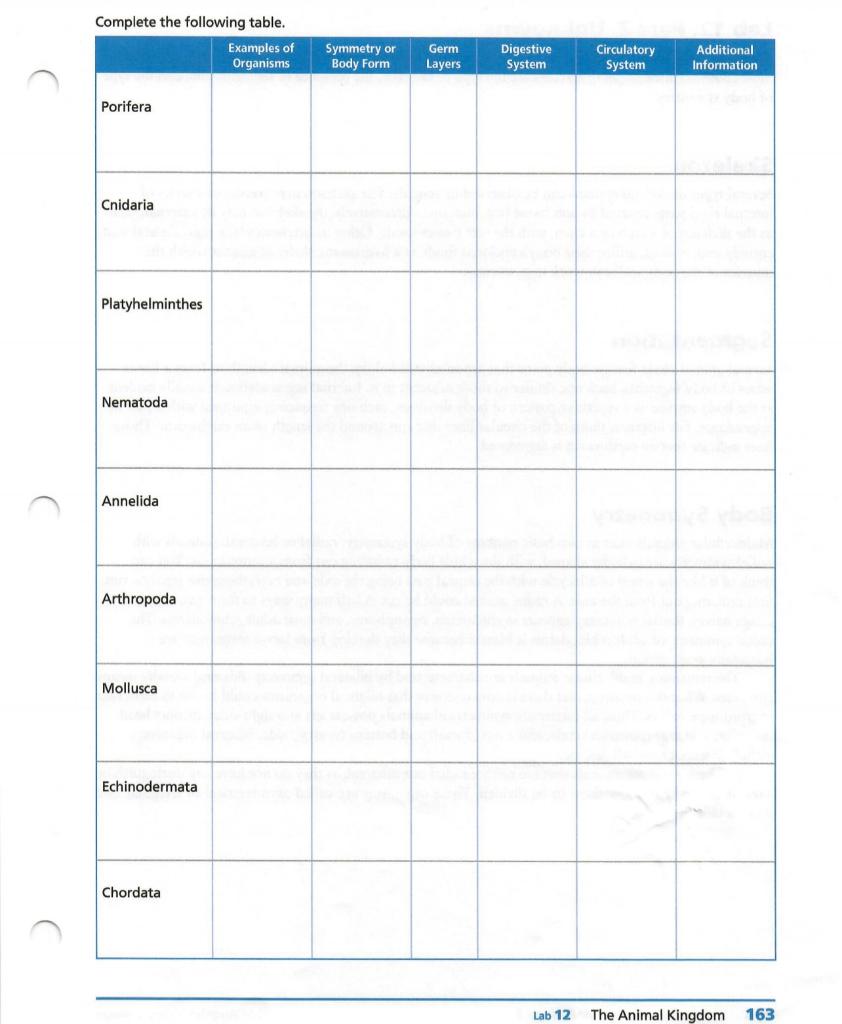 Solved Complete the following table. Examples of Organisms | Chegg.com