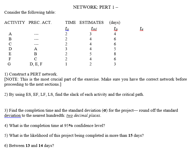 Solved NETWORK: PERT 1 Consider the following table: | Chegg.com