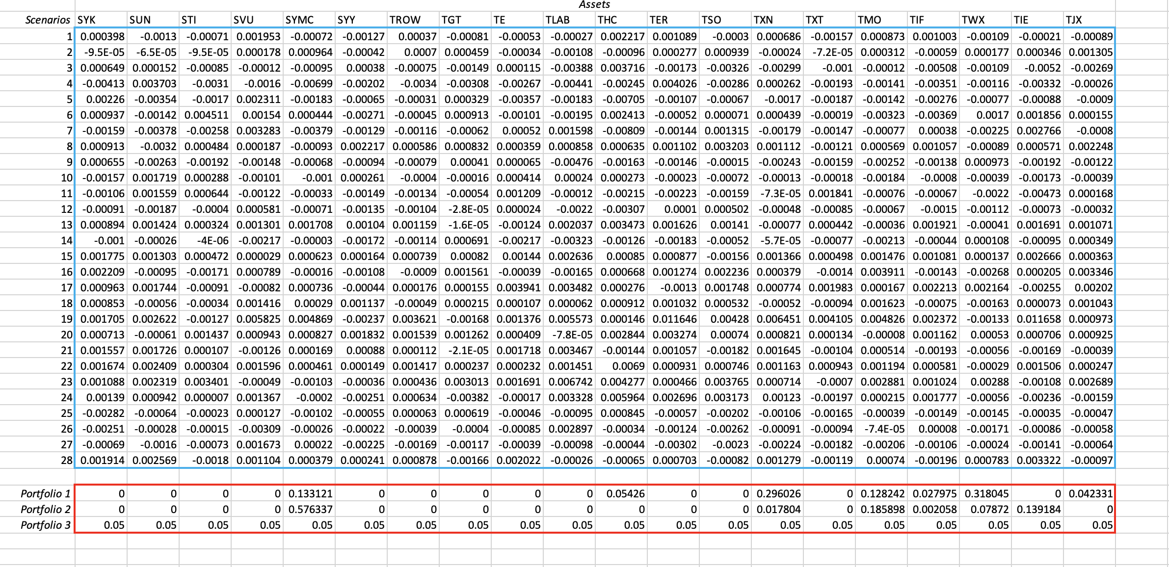 Solved Consider the data provided in the Excel file | Chegg.com
