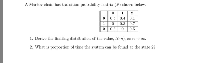 Solved A Markov chain has transition probability matrix (P) | Chegg.com