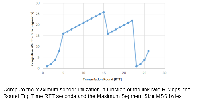 Solved Compute the maximum sender utilization in function of | Chegg.com