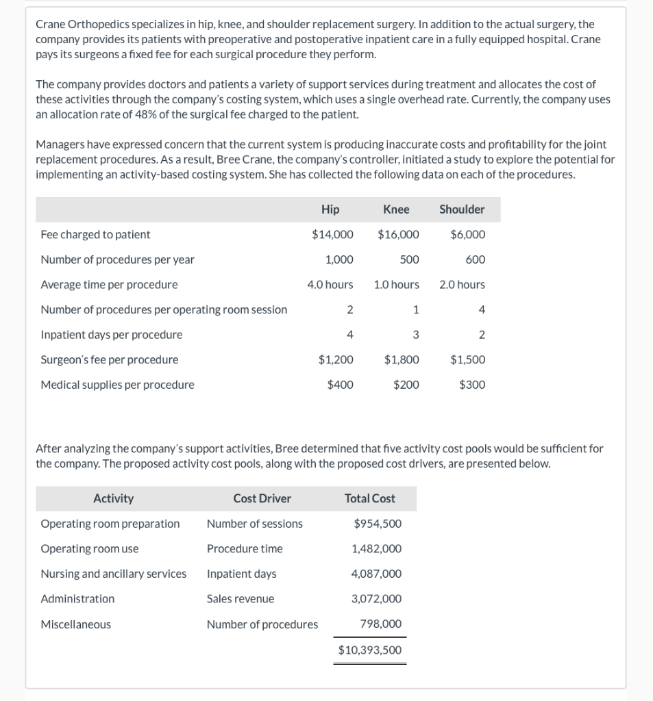 Solved Crane Orthopedics specializes in hip, knee, and | Chegg.com