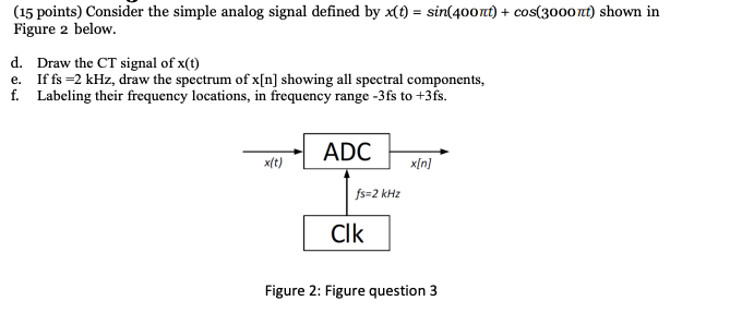 Solved (15 points) Consider the simple analog signal defined | Chegg.com