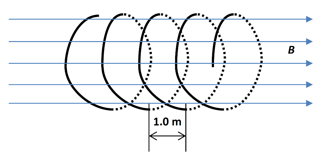 Solved A charged particle travels in a uniform magnetic | Chegg.com