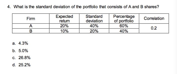 Solved What is the standard deviation of the portfolio that | Chegg.com