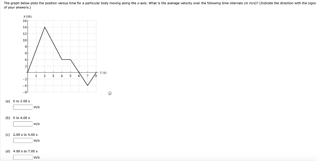 Solved The graph below plots the position versus time for a | Chegg.com