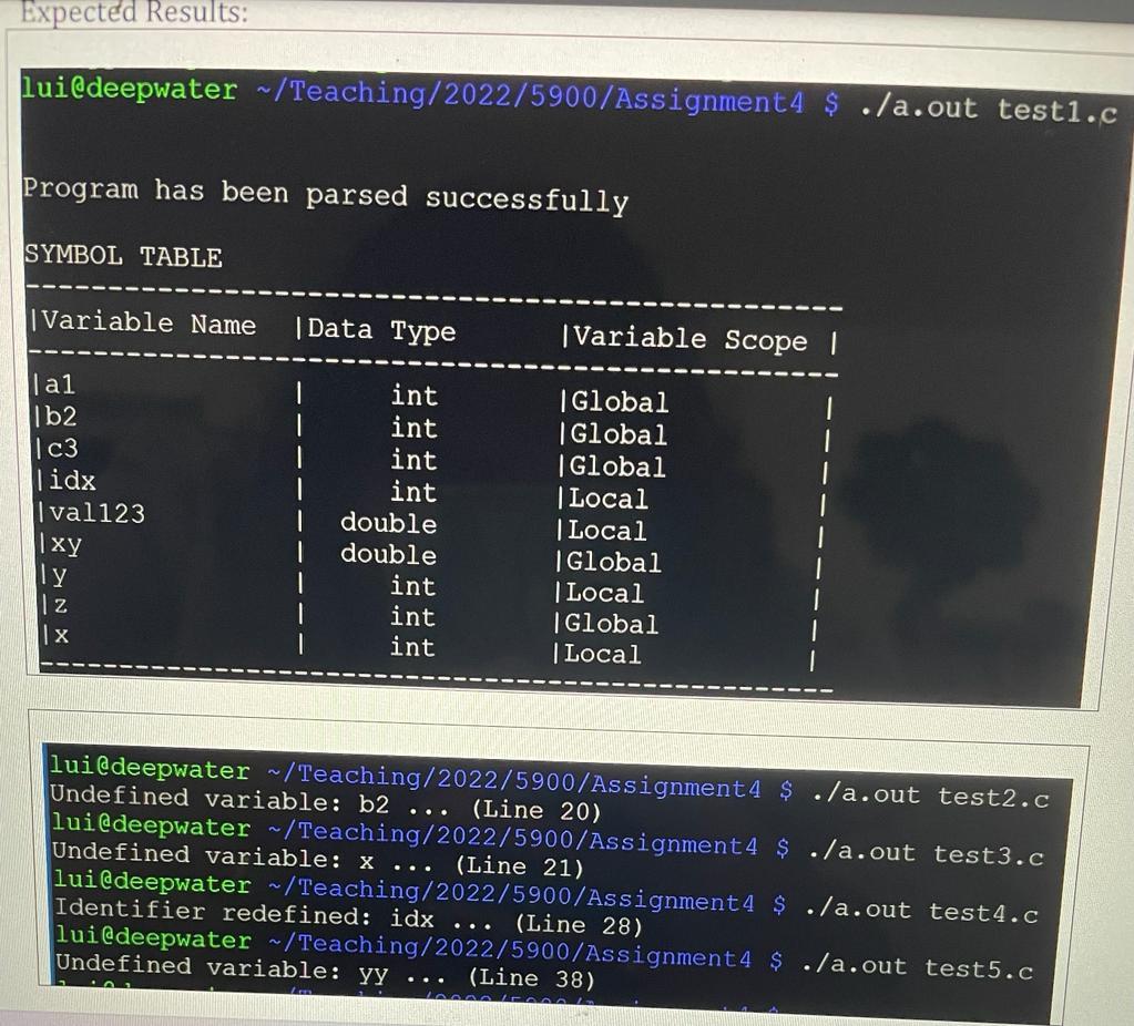 Solved In this you are going to modify the scanner.l and | Chegg.com