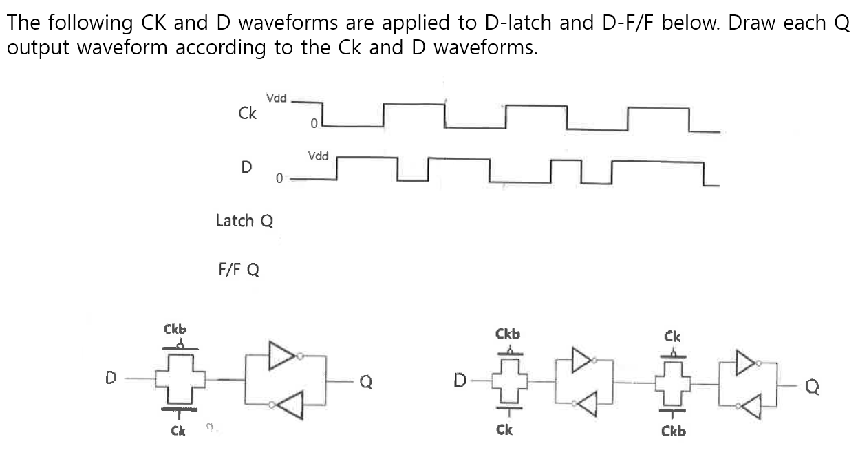 Solved The following CK and D waveforms are applied to | Chegg.com