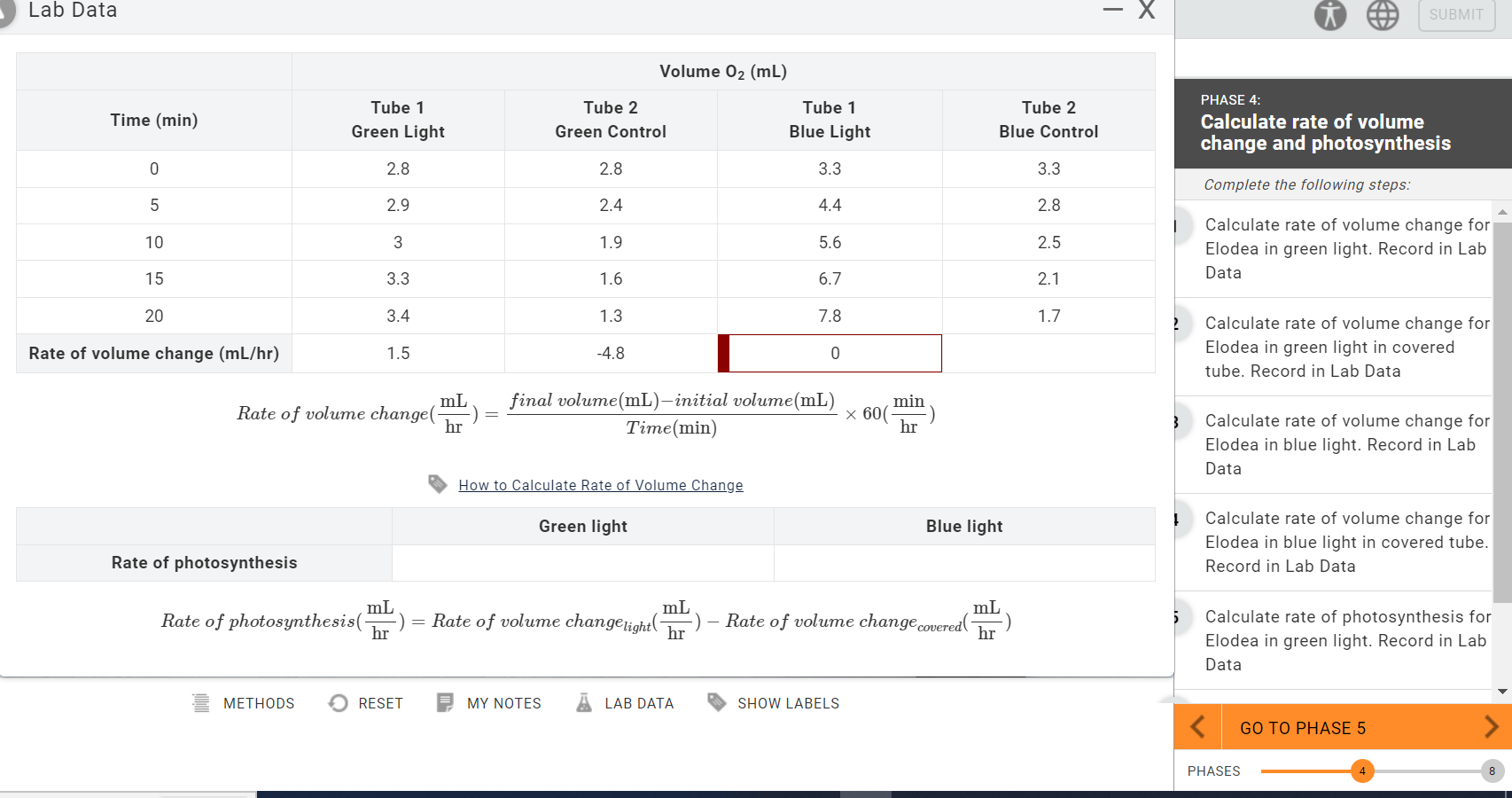 Solved Calculate rate of volume change for Elodea in green | Chegg.com