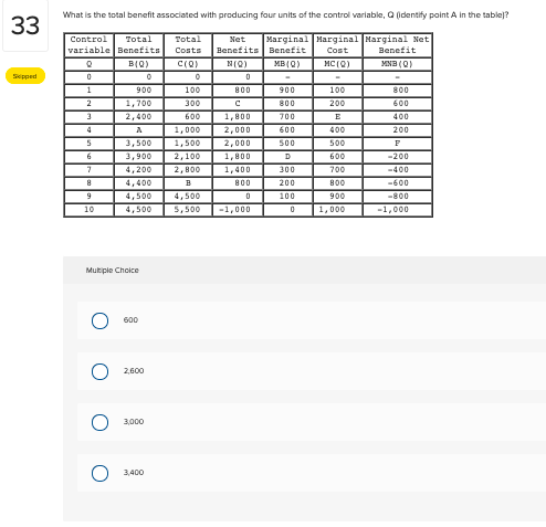 Solved What is the total benefit associated with producing | Chegg.com