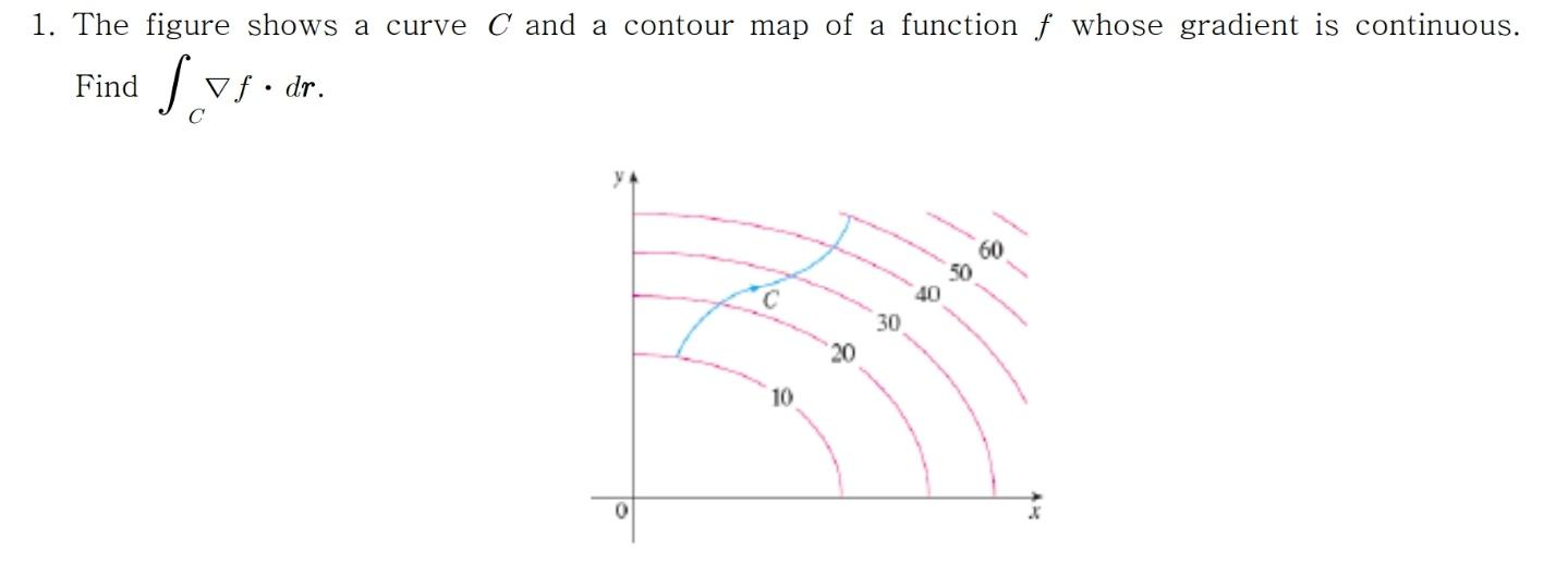 Solved 1. The figure shows a curve C and a contour map of a | Chegg.com