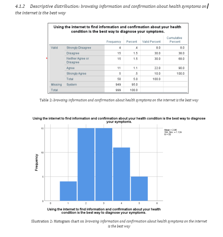Solved / 4.1.2 Descriptive distribution: browsing | Chegg.com