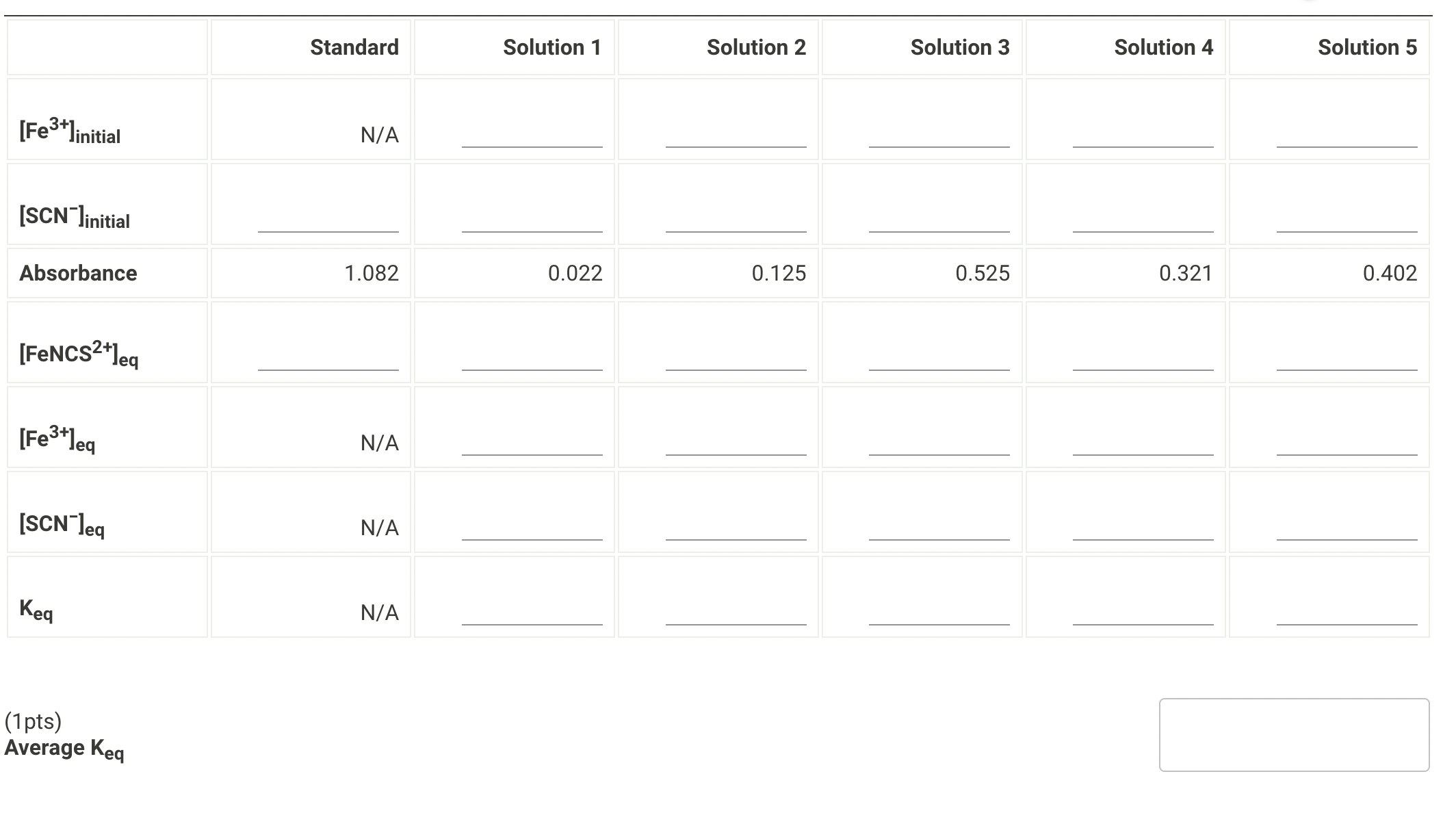 1. Measure the absorbance of the standard and each | Chegg.com