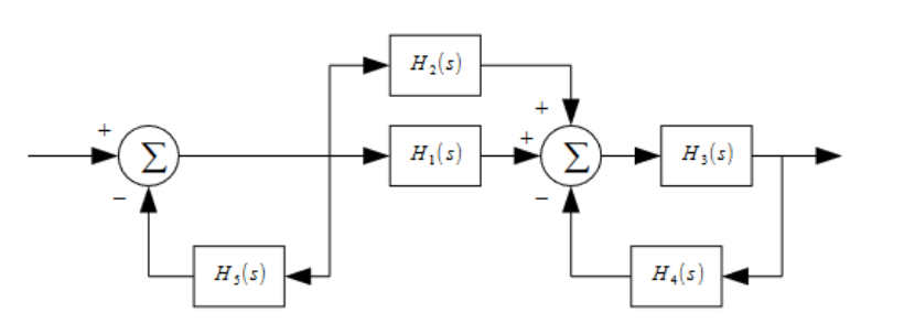 Solved Control Systems Find an equivalent transfer function | Chegg.com