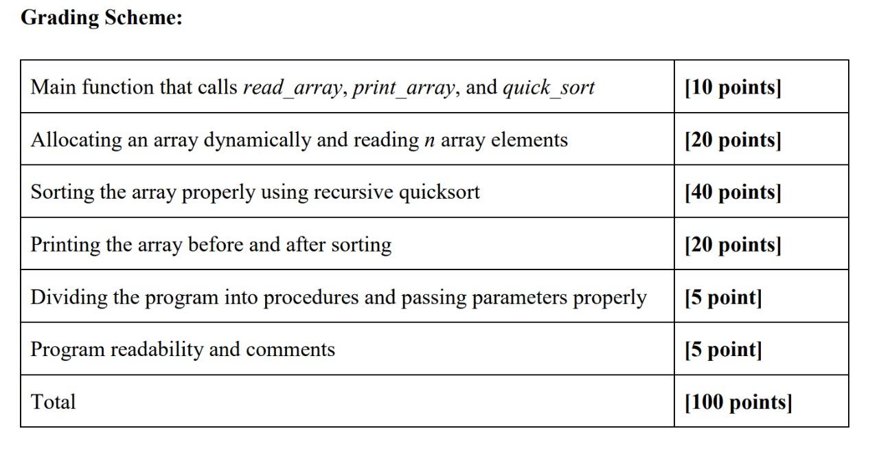 please solve using mips low level programming (on | Chegg.com