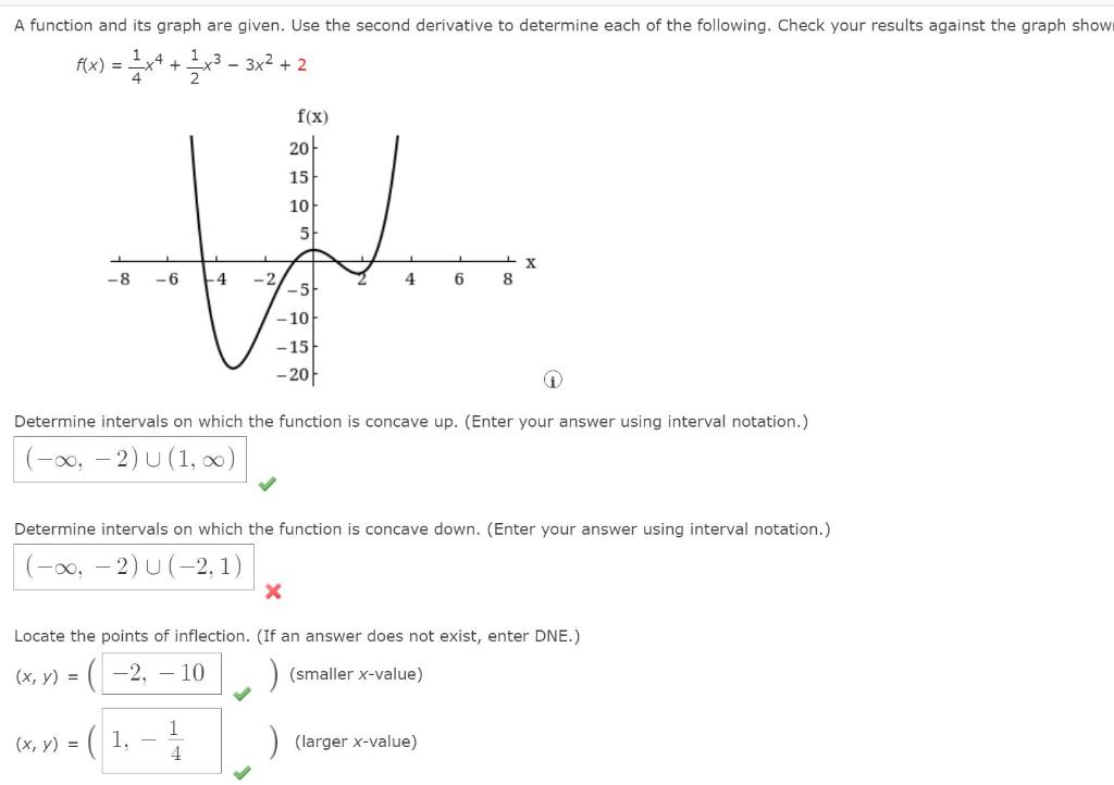 Solved A function and its graph are given. Use the second | Chegg.com