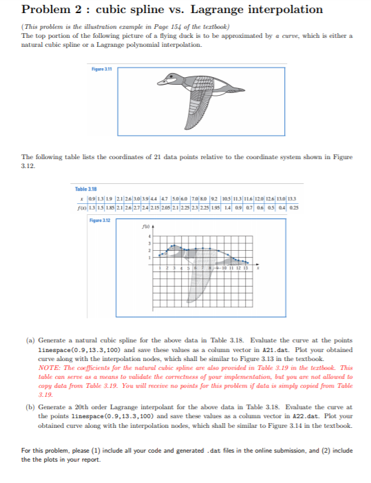 Problem 2 : cubic spline vs. Lagrange interpolation | Chegg.com