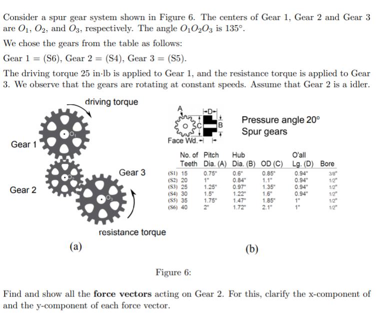 Solved Consider a spur gear system shown in Figure 6. The | Chegg.com