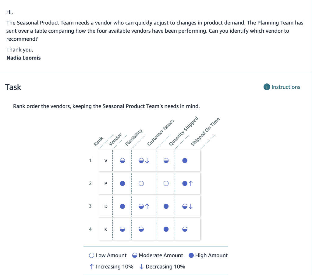 Solved Hi, The Seasonal Product Team needs a vendor who can | Chegg.com