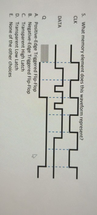 Solved 5. What memory element does this waveform represent? | Chegg.com