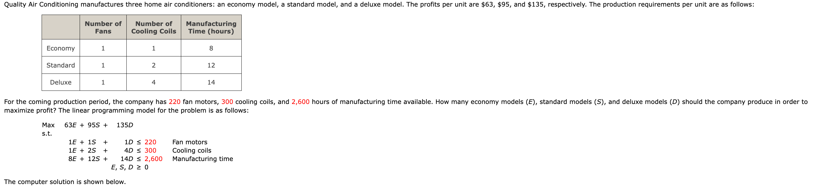 Solved maximize profit? The linear programming model for the | Chegg.com