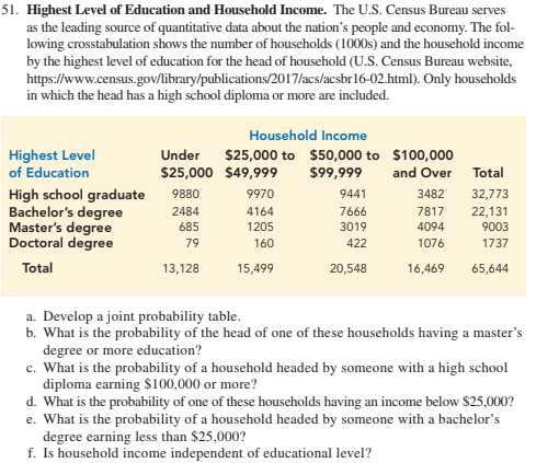 Solved 1. Highest Level of Education and Household Income. | Chegg.com