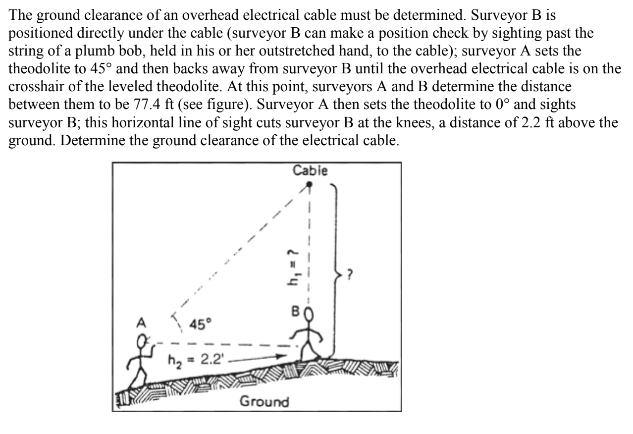 Solved The ground clearance of an overhead electrical cable | Chegg.com