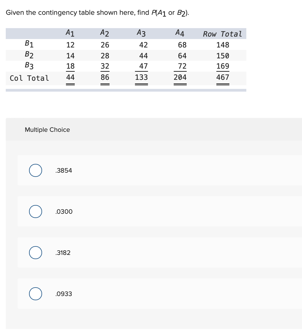 Solved Given the contingency table shown here, if a randomly | Chegg.com