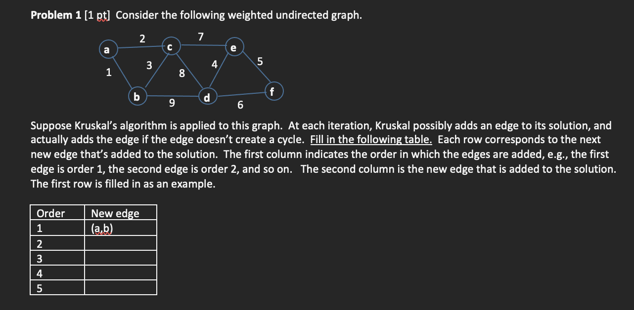 Solved Problem 1 [1 pt] Consider the following weighted | Chegg.com