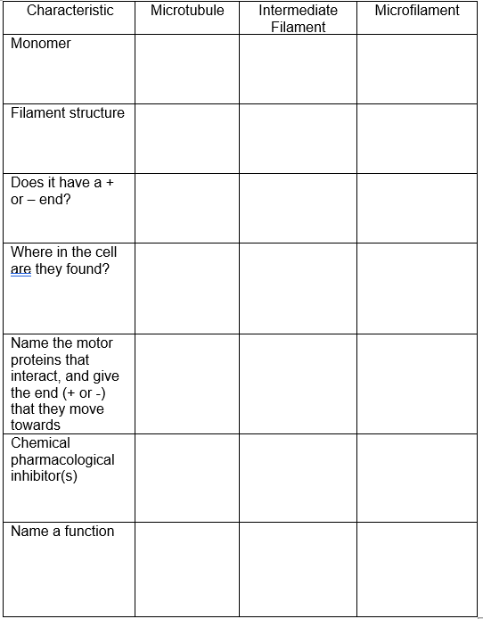 Solved Characteristic Microtubule Microfilament Intermediate | Chegg.com