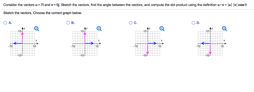 Solved Consider the vectors u = 7i and v-9j. Sketch the | Chegg.com