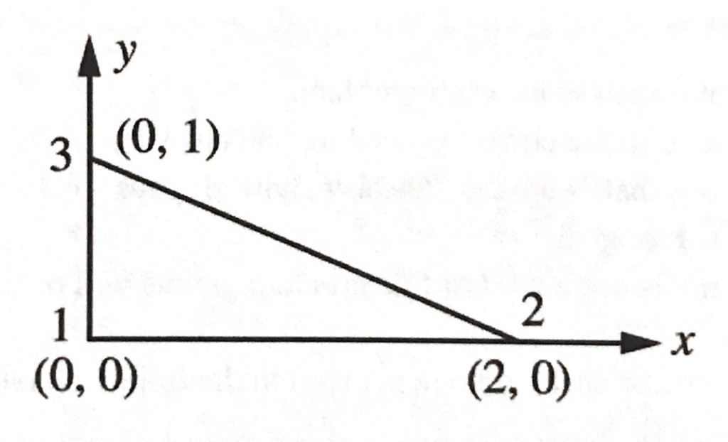 Solved Evaluate the stiffness matrix for the element shown | Chegg.com