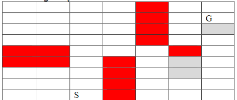 Grid map of an environment with occupancy | Chegg.com