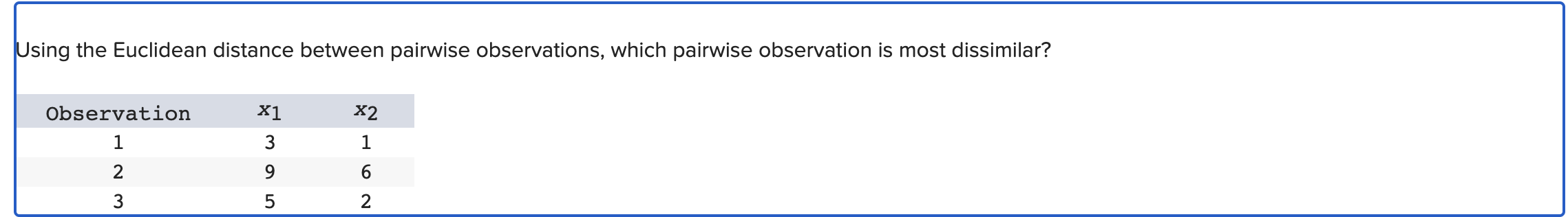 Solved Using the Euclidean distance between pairwise | Chegg.com