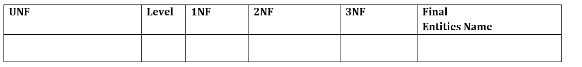 Solved Perform normalization to obtain normalised tables to | Chegg.com